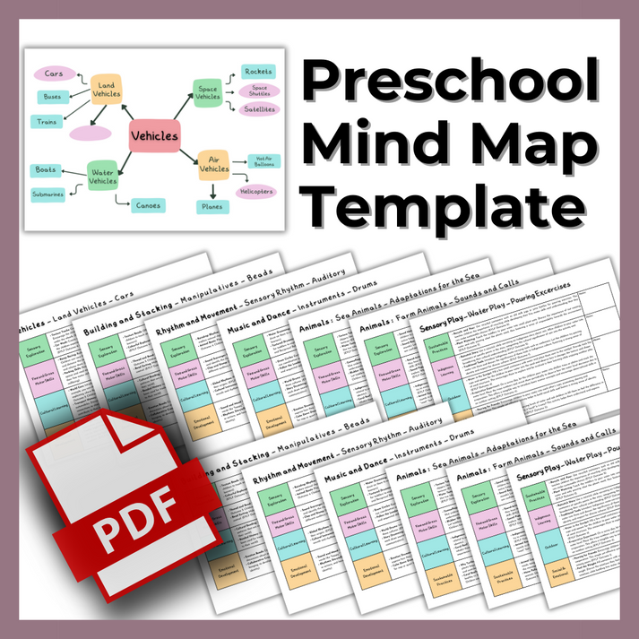Preschool Programming Made Easy: Pre-Designed Mind Mapping Templates f ...
