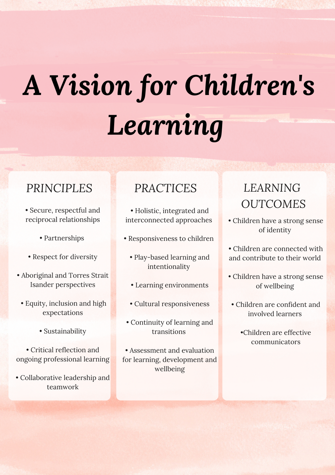 EYLF Posters and Cheat Sheets - EYLF 2.0 Updated - Clean Minimalist De ...